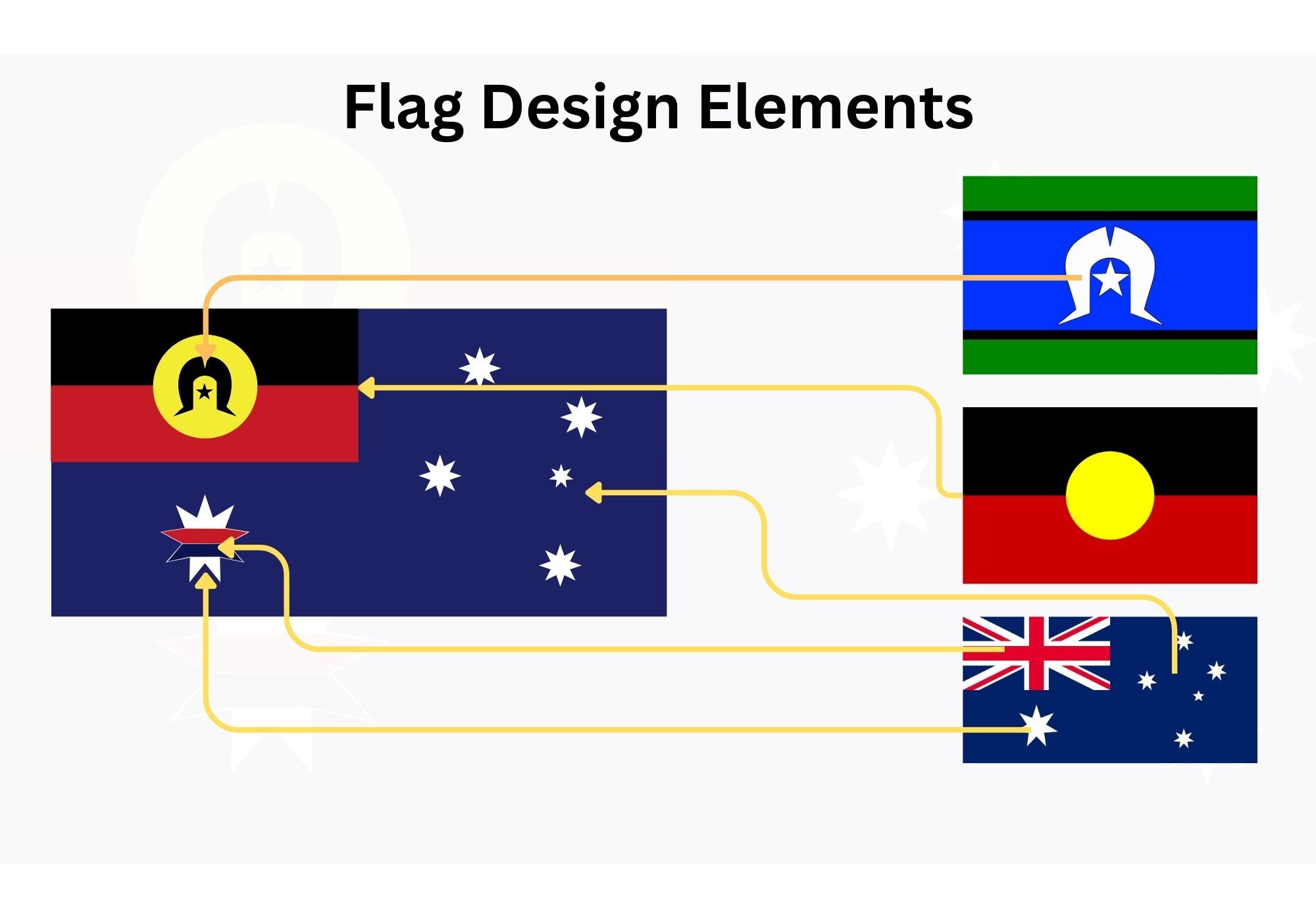 THE FLAG - Australian Heritage Flag
